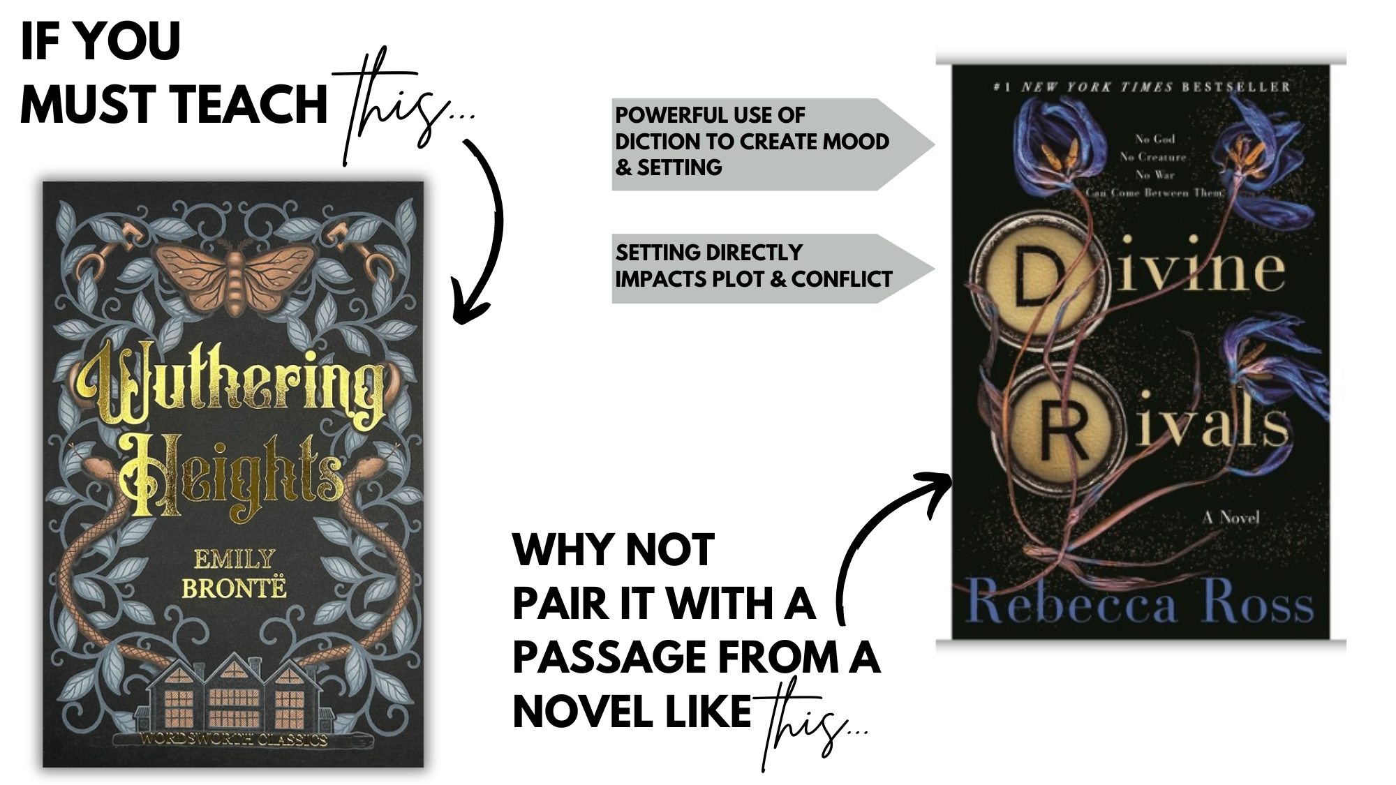 Mastering Close Reading in Secondary ELA