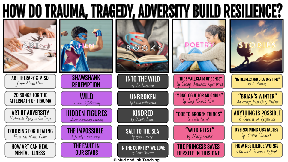 Essential Question Adventure Pack: Relationships