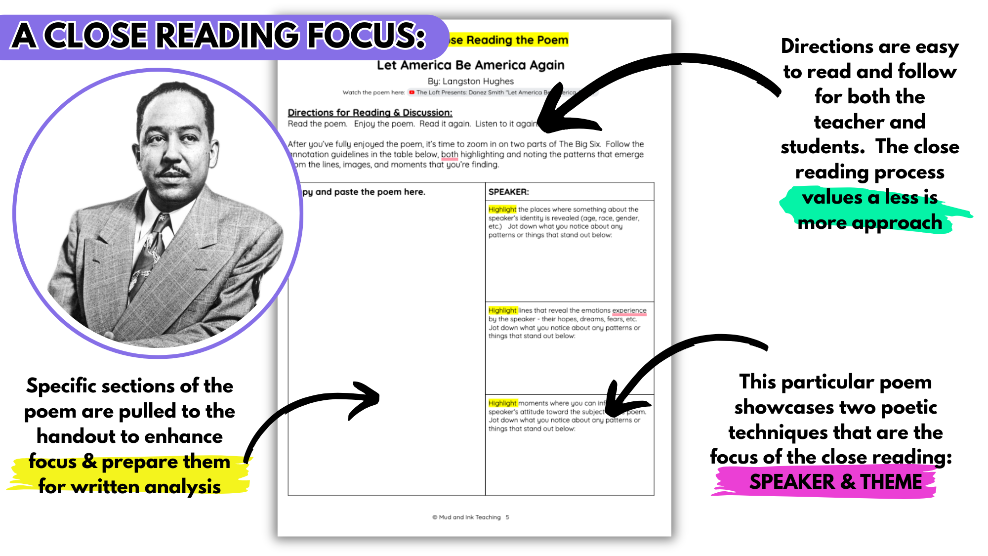 Poetry Analysis with The Big Six: How to Teach Beyond a Worksheet