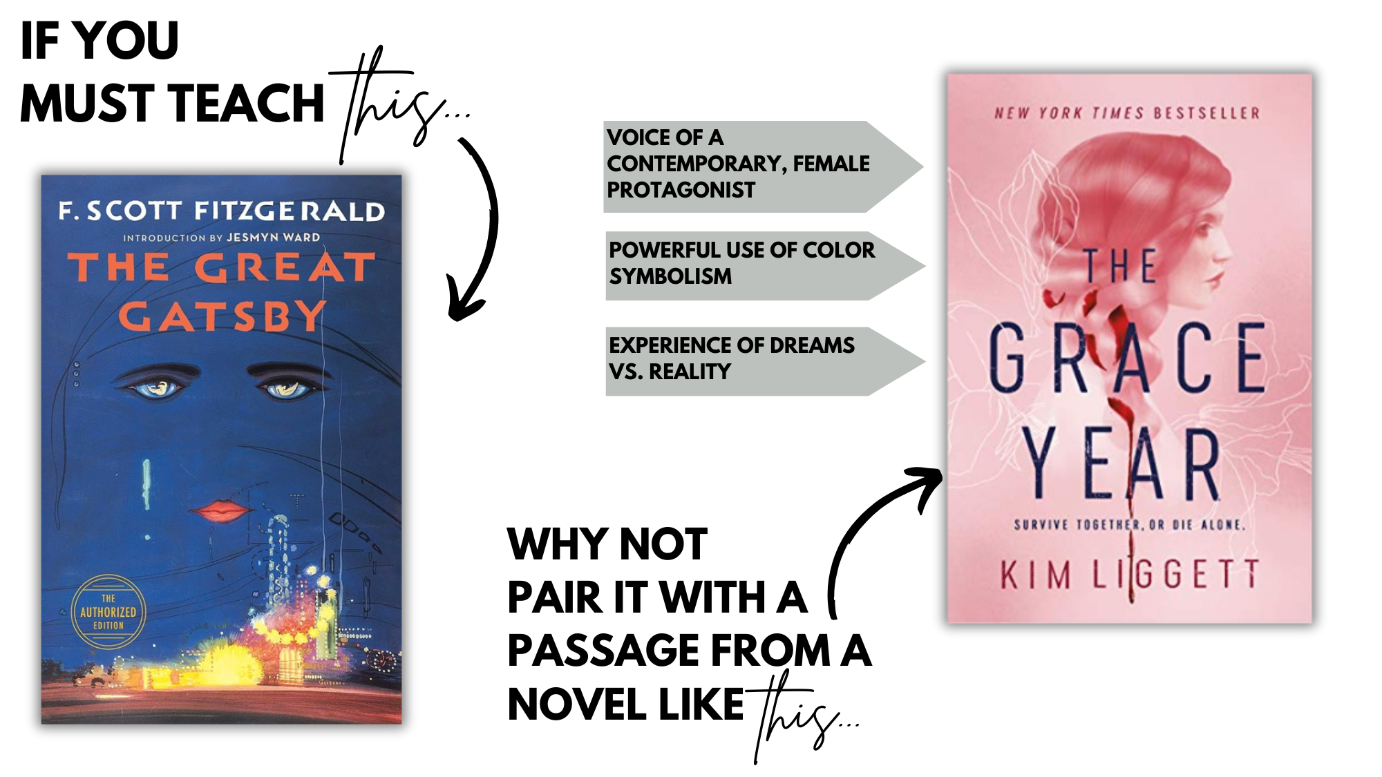 Mastering Close Reading in Secondary ELA