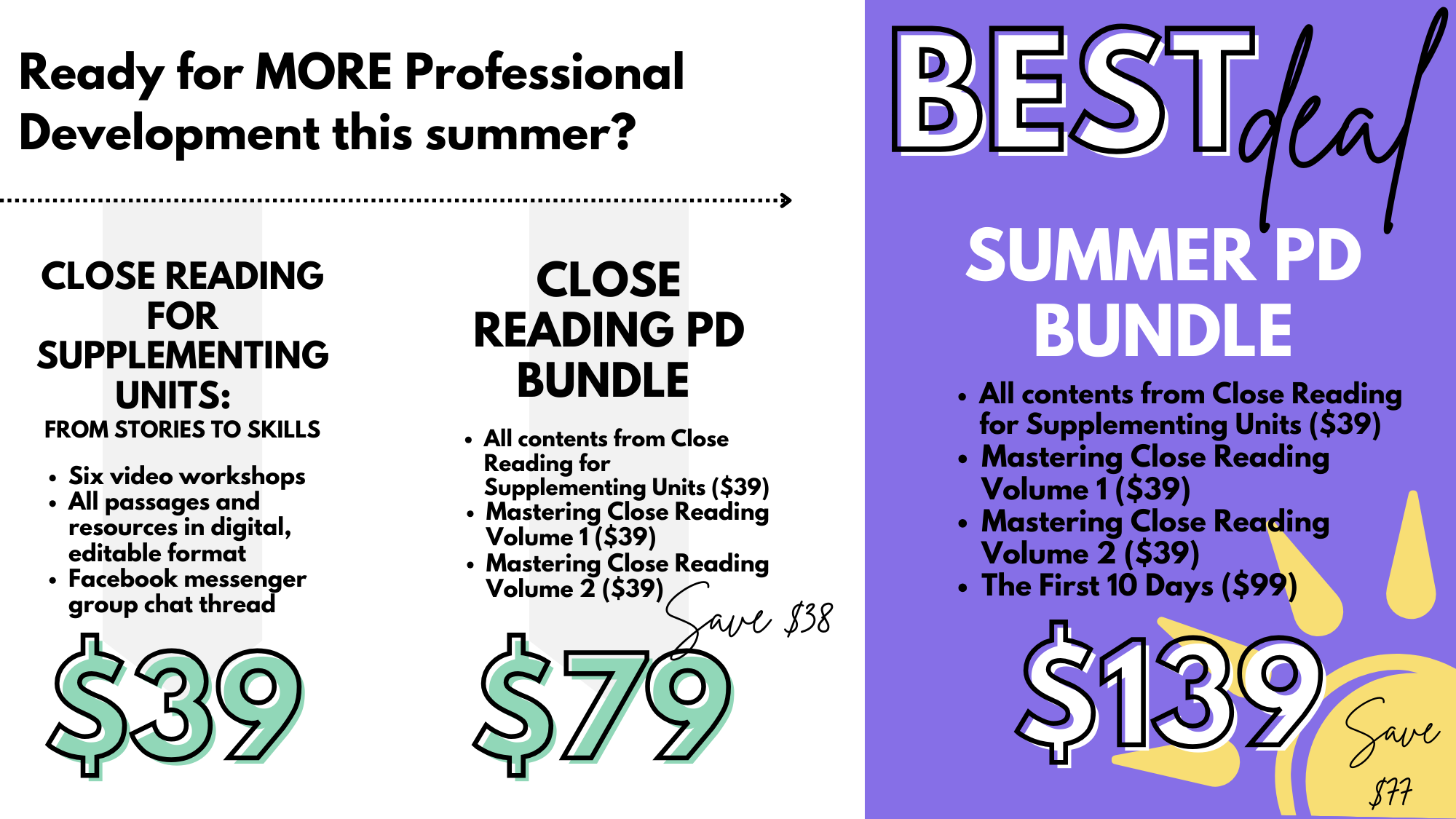 Mastering Close Reading in Secondary ELA